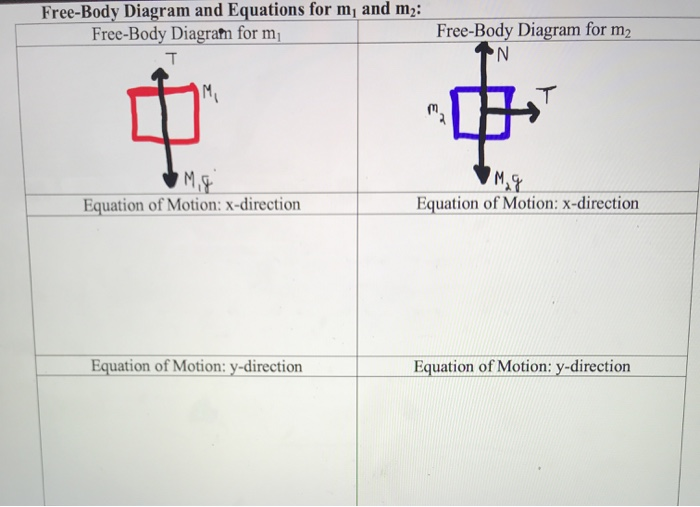Solved Free-Body Diagram and Equations for m, and m2: | Chegg.com