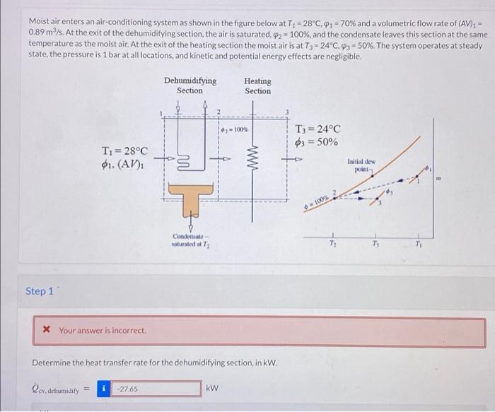 Solved = Moist air enters an air-conditioning system as | Chegg.com