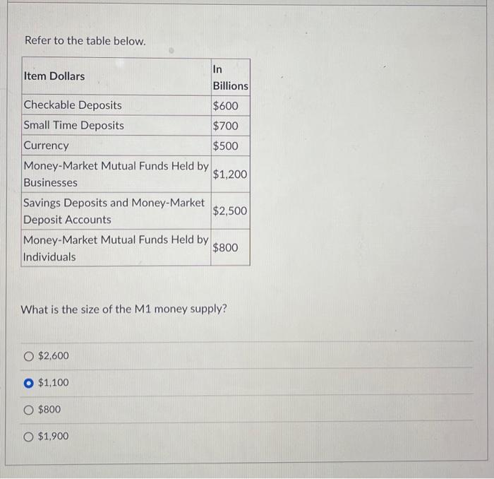 Solved Refer to the table below. What is the size of the M1 | Chegg.com