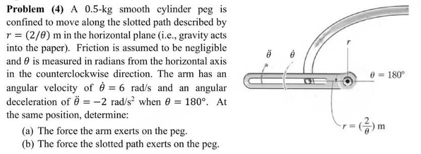 Solved Problem (4) ﻿A 0.5-kg ﻿smooth cylinder peg isconfined | Chegg.com