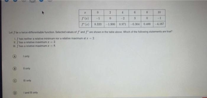 Solved Let f be a wice differentiable function. Selected | Chegg.com