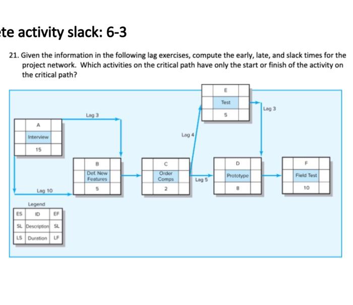 Solved te activity slack: 6-3 21. Given the information in | Chegg.com