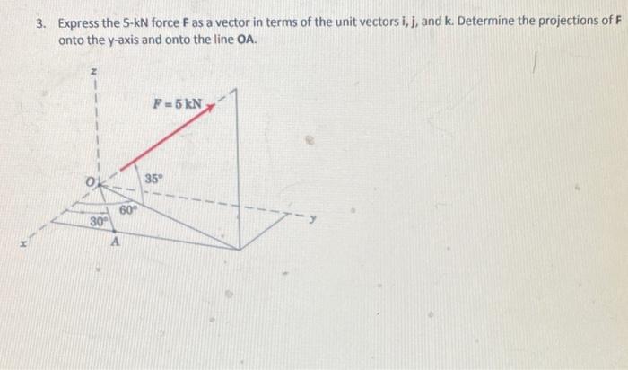 Solved 3. Express the 5-k force F as a vector in terms of | Chegg.com