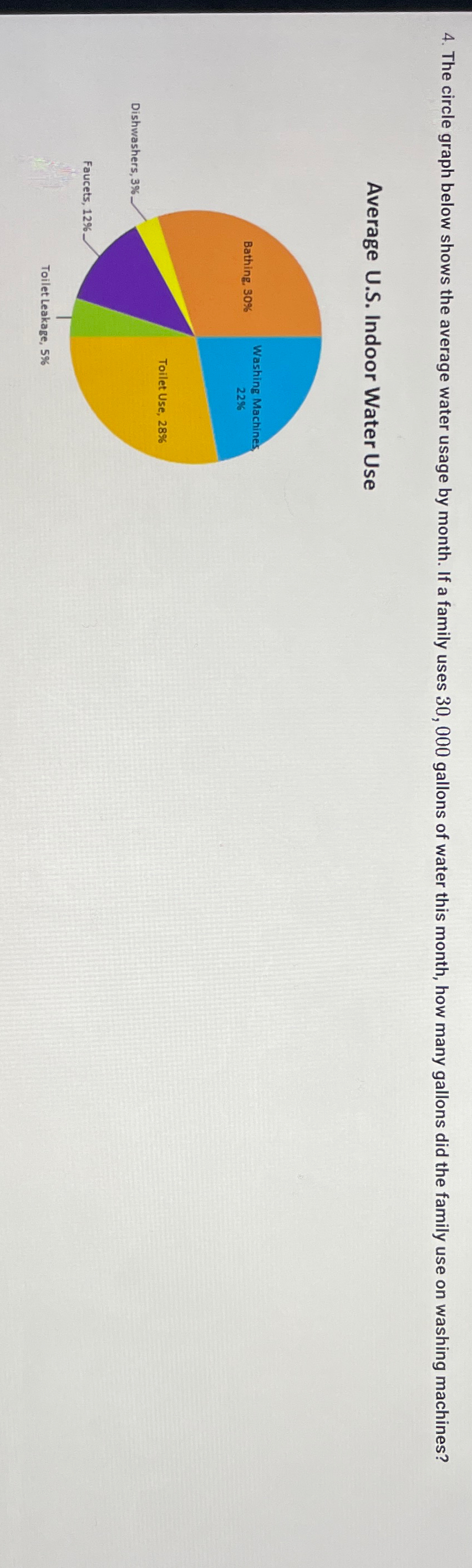 Solved The circle graph below shows the average water usage | Chegg.com