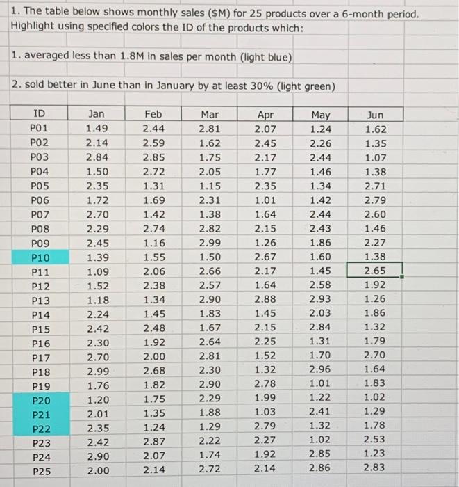 Solved 1. The table below shows monthly sales ($M) for 25 | Chegg.com