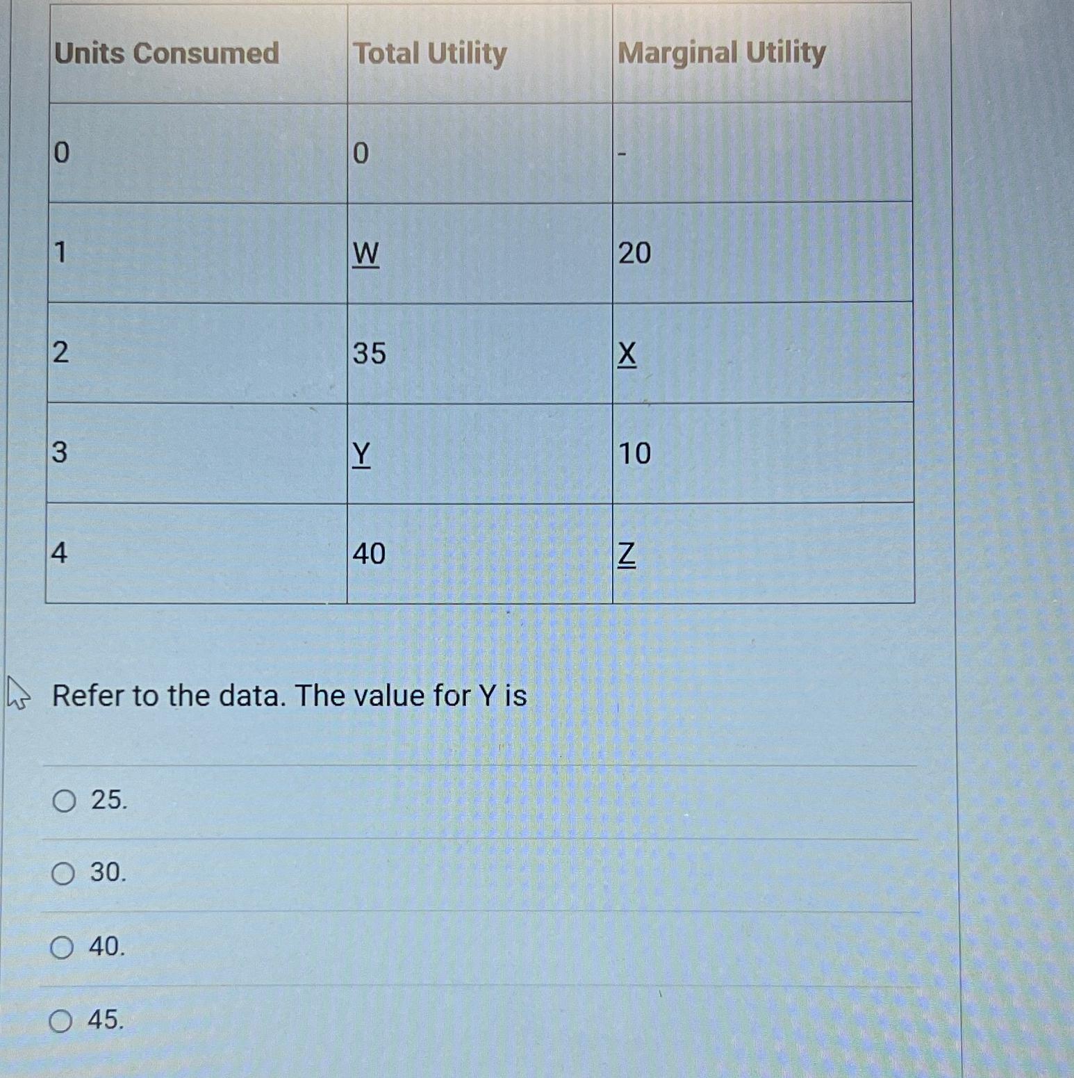 Solved \table[[Units Consumed,Total Utility,Marginal | Chegg.com
