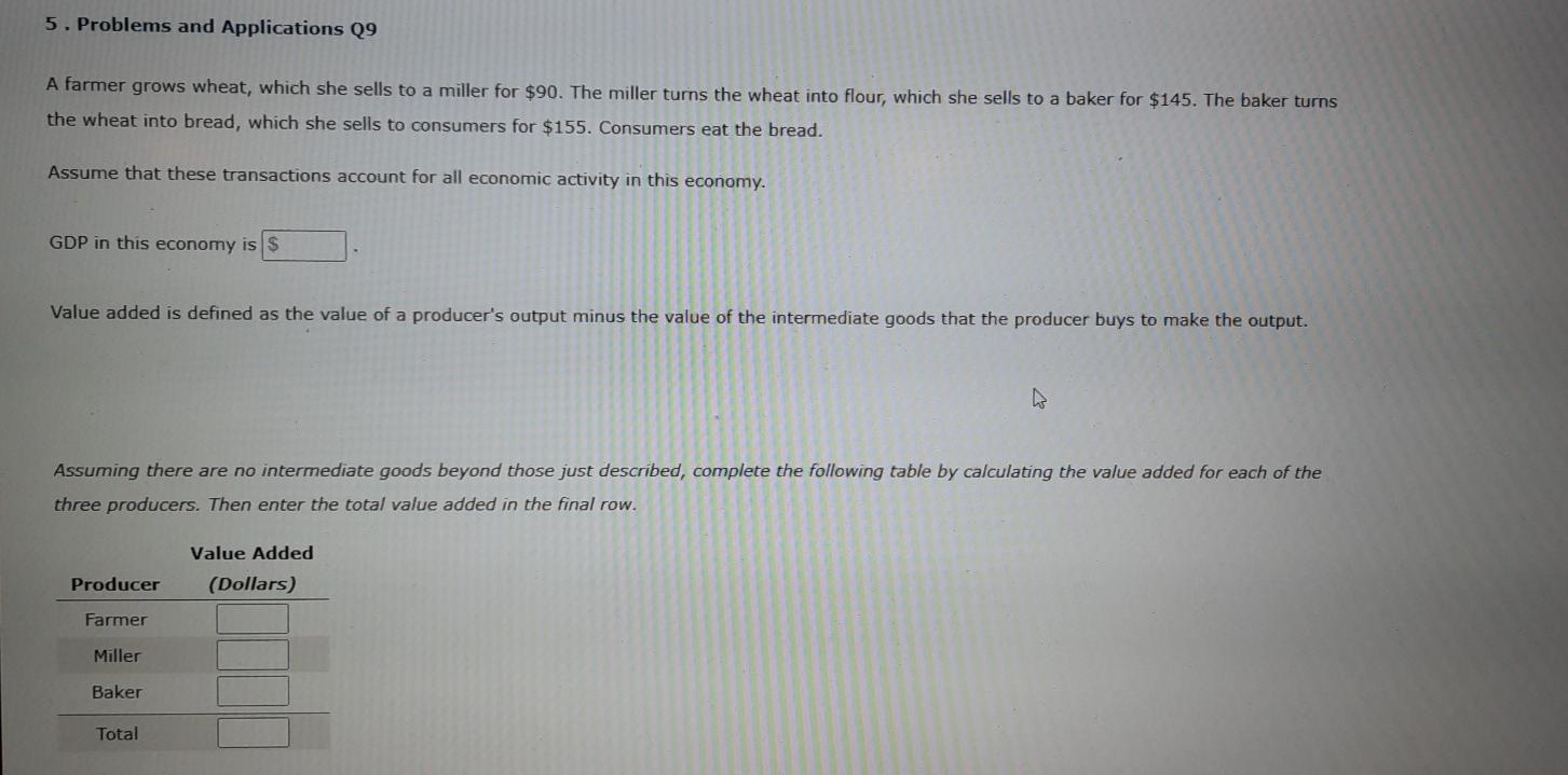 Solved 5. Problems and Applications Q9 A farmer grows wheat, | Chegg.com