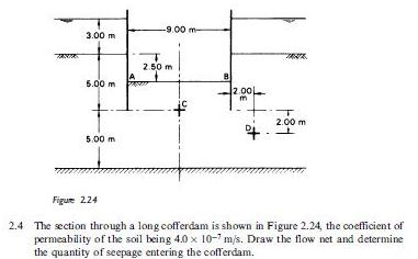 Solved The section through a long cofferdam is shown in | Chegg.com