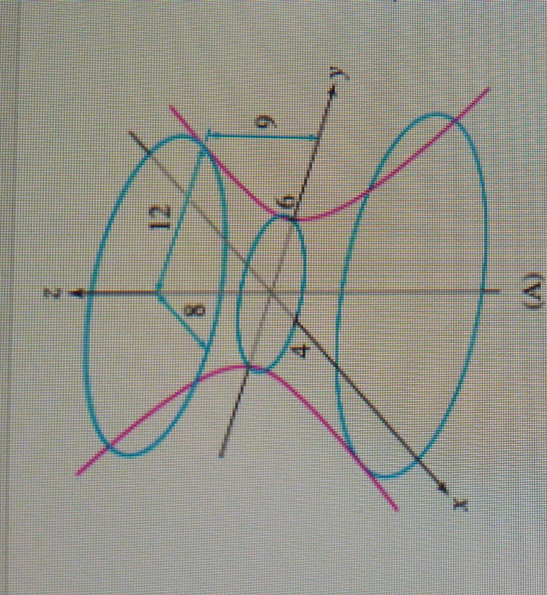 Solved 45. Find the equation of the hyperboloid shown in | Chegg.com