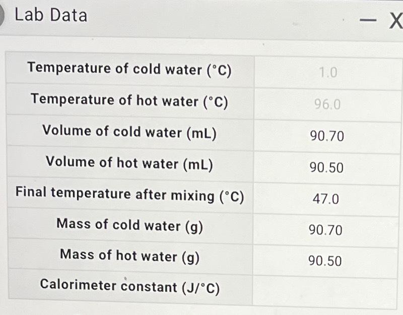 Solved Lab Data\table[[Temperature of cold water | Chegg.com