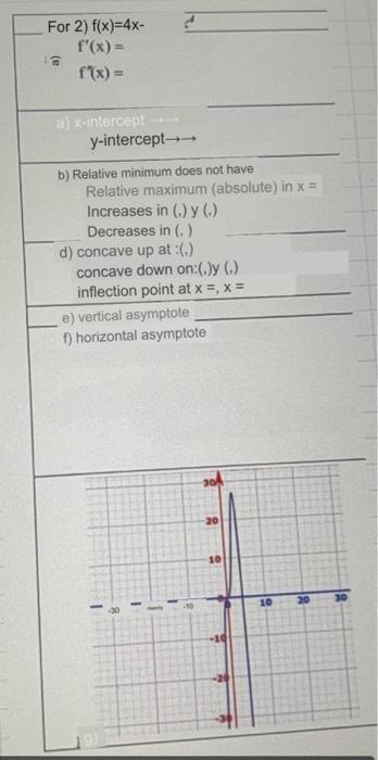 For 2) f(x)=4x− f′(x)= f′(x)= y-intercept → b) | Chegg.com