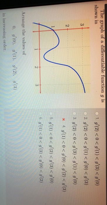 Solved The graph of a differentiable function g is shown in | Chegg.com