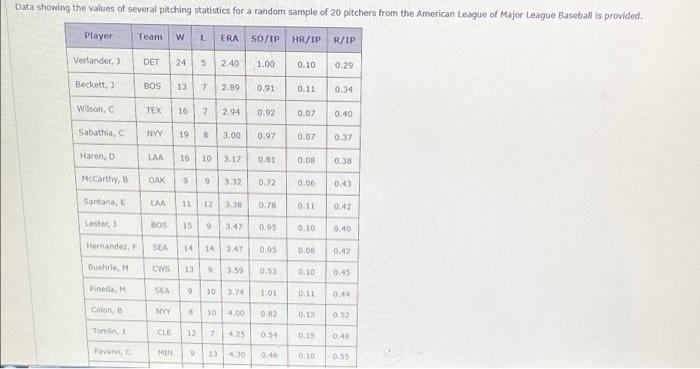 Solved Data showing the values of several pitching | Chegg.com