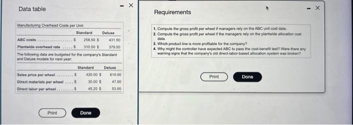 Solved Data table Requirements 1. Compulo the gross prota | Chegg.com