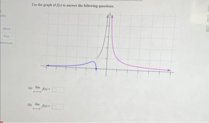 Solved Use the graph of f(x) to answer the following | Chegg.com