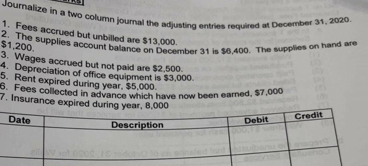 Solved Journalize in a two column journal the adjusting | Chegg.com