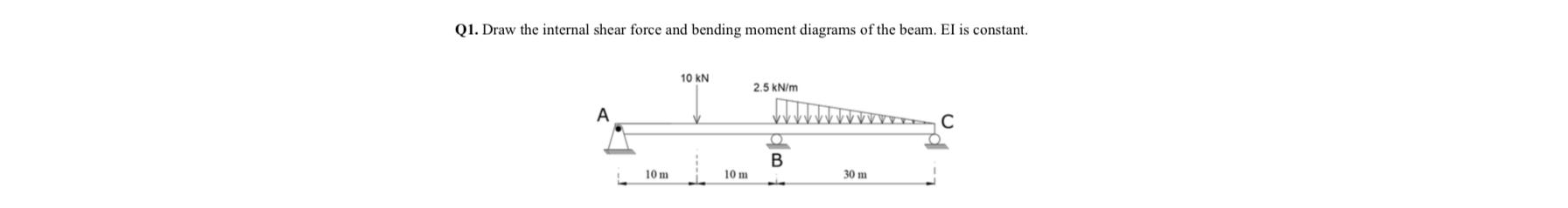 Solved Q1. ﻿Draw the internal shear force and bending moment | Chegg.com