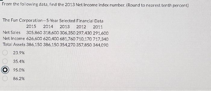 Solved From the following data, find the 2013 Net Income | Chegg.com