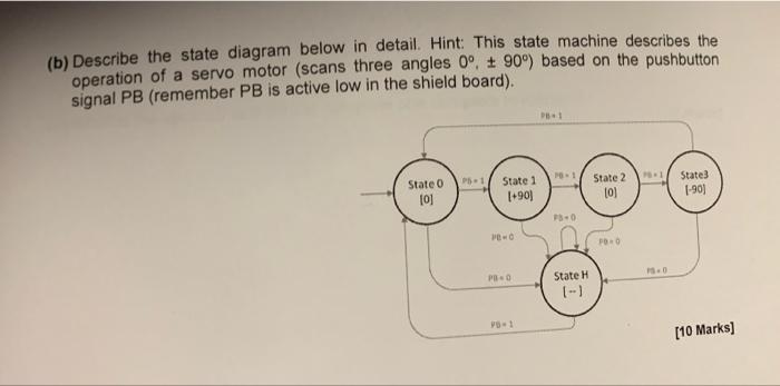Solved (b) Describe the state diagram below in detail. Hint: | Chegg.com