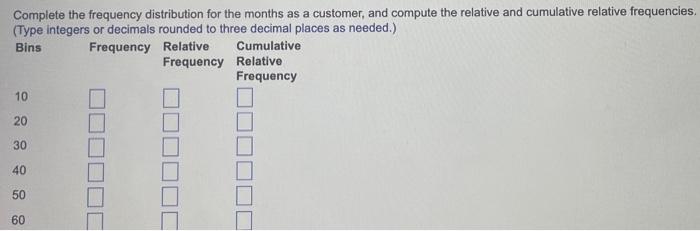 Solved Use the Histogram tool to develop a frequency | Chegg.com