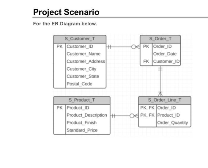 Solved Project Scenario For the ER Diagram below. 王 ४ | Chegg.com