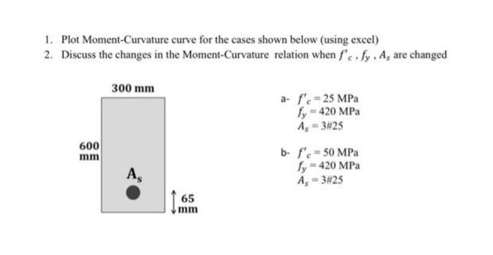 Solved 1. Plot Moment-Curvature curve for the cases shown | Chegg.com