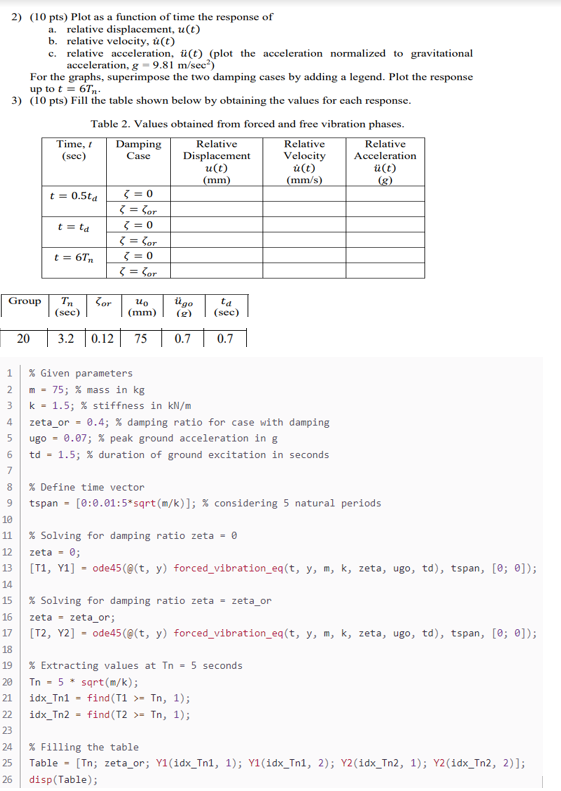 Task II: Forced Vibration ( 60 ﻿pts) ﻿Starting from | Chegg.com