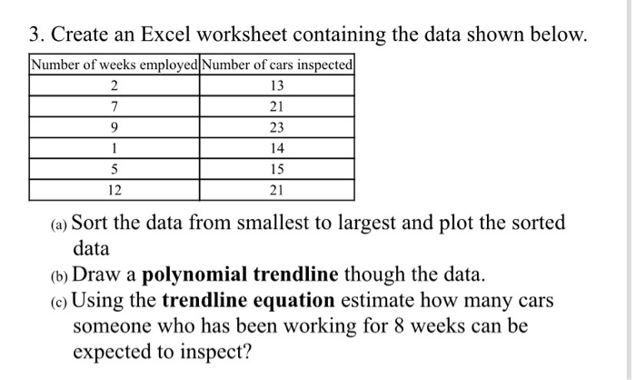 Solved Excel Spreadsheet format 1 5 3. Create an Excel | Chegg.com
