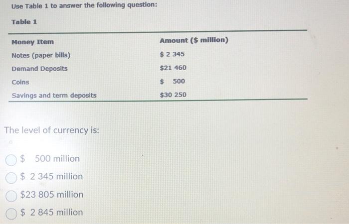 Solved Use Table 1 to answer the following question: Table 1 | Chegg.com