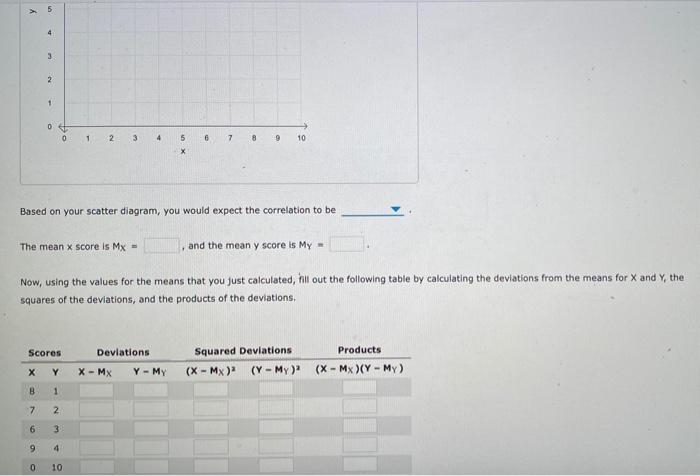 Solved 4. Scatter plots and calculating correlation Suppose | Chegg.com
