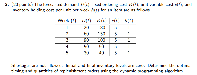 Solved 2. (20 ﻿points) ﻿The forecasted demand \( ﻿D(t) \), | Chegg.com