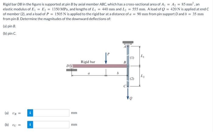 Solved Rigid bar DB in the figure is supported at pin B by | Chegg.com
