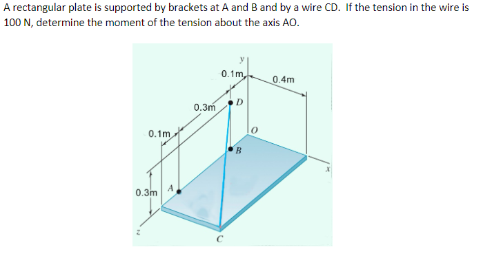 Solved A rectangular plate is supported by brackets at A and | Chegg.com