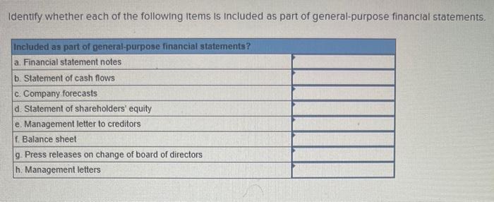 Solved Identify whether each of the following items is | Chegg.com