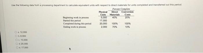 Solved Use the following data from a processing department | Chegg.com