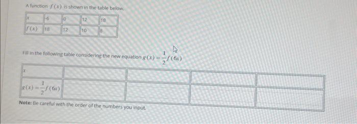 Solved A function f(x) is shown in the table below. Fill in | Chegg.com