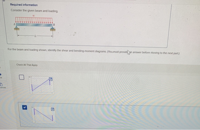 Solved Required information Consider the given beam and | Chegg.com