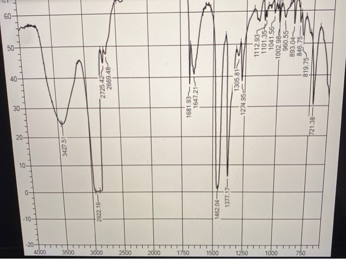 Solved IR Spectrum of synthesized acetylferrocene via | Chegg.com