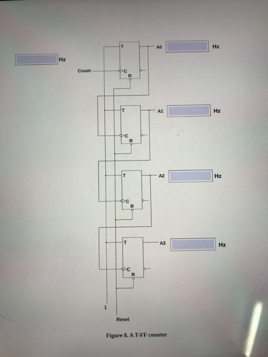 Solved Q5. A counter is shown in Figure 8 that is made from | Chegg.com