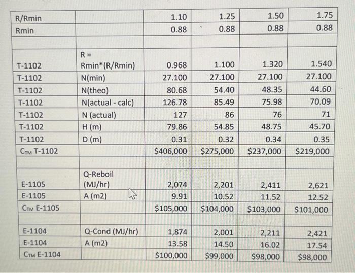 Solved 1. Optimization ( 30 points) We want to do an | Chegg.com
