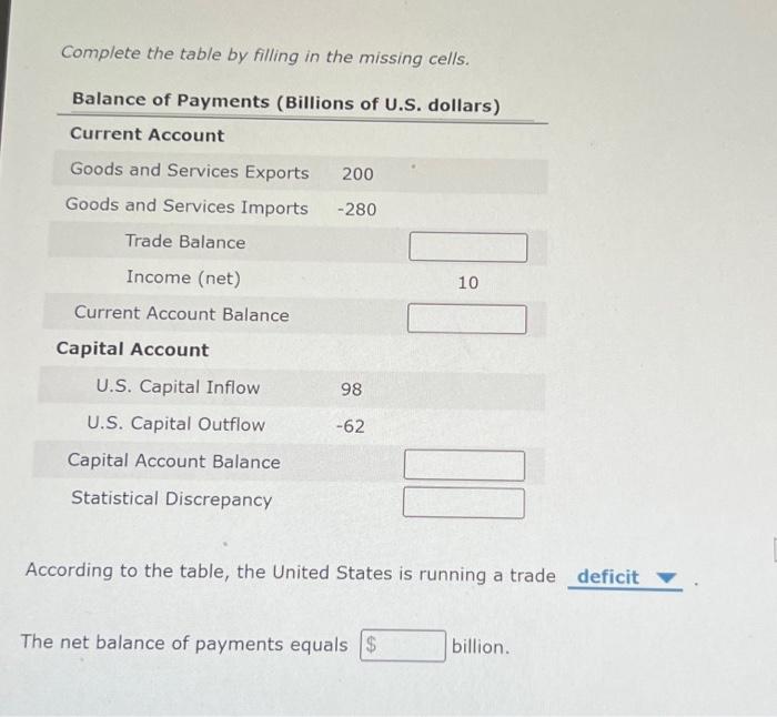 Solved Complete the table by filling in the missing cells. | Chegg.com