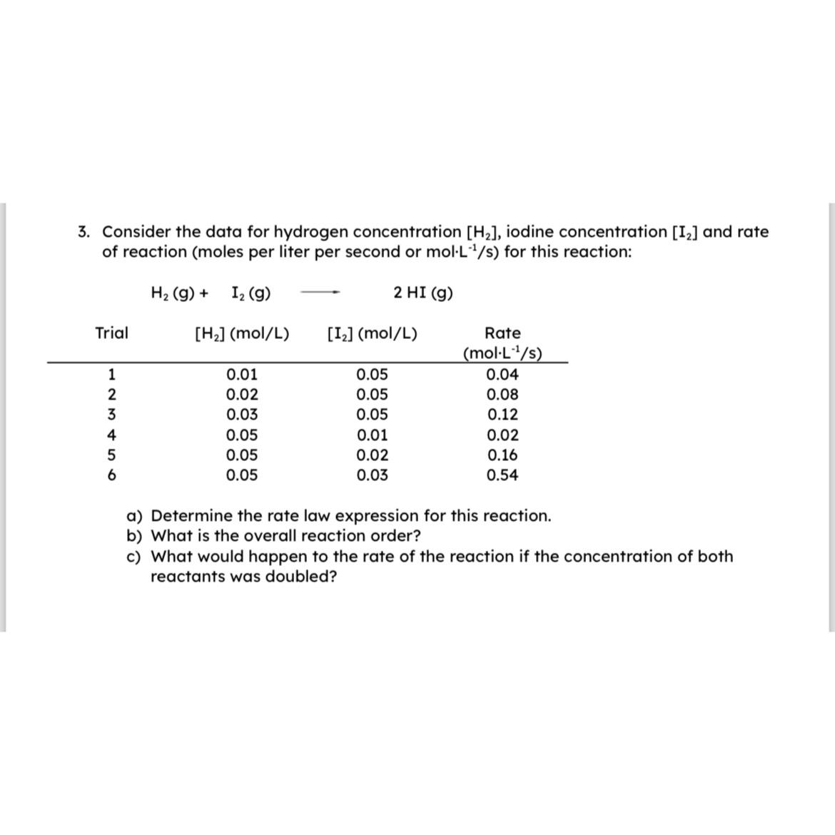 Solved Consider the data for hydrogen concentration H2, | Chegg.com