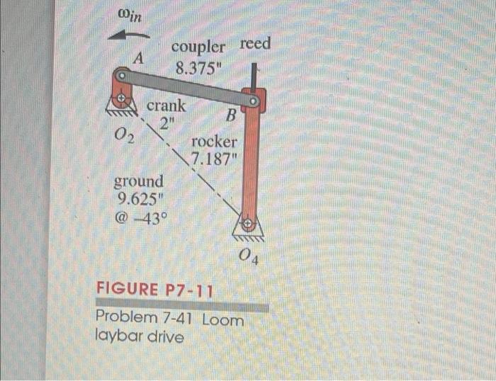 Solved 00 in coupler reed А 8.375" B 02 crank 2" rocker | Chegg.com