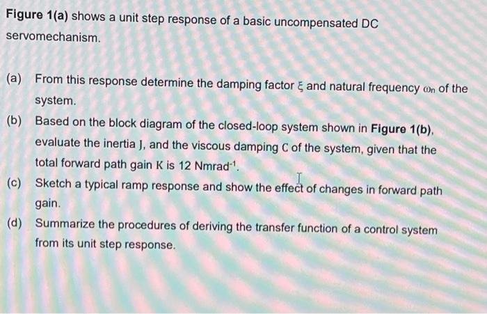 Solved Figure 1 (a) shows a unit step response of a basic | Chegg.com