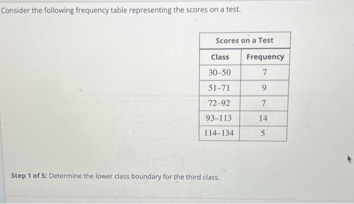 Solved Consider the following frequency table representing | Chegg.com