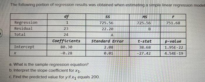 Solved The following portion of regression results was | Chegg.com