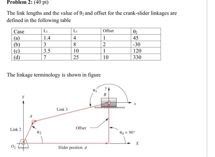 Solved The link lengths and the value of θ2 and offset for | Chegg.com