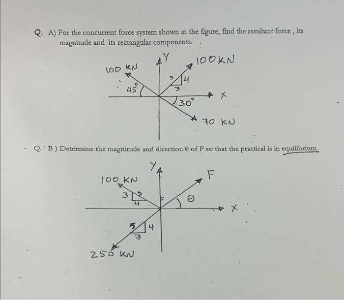 Solved Q. A) For the concurrent force system shown in the | Chegg.com