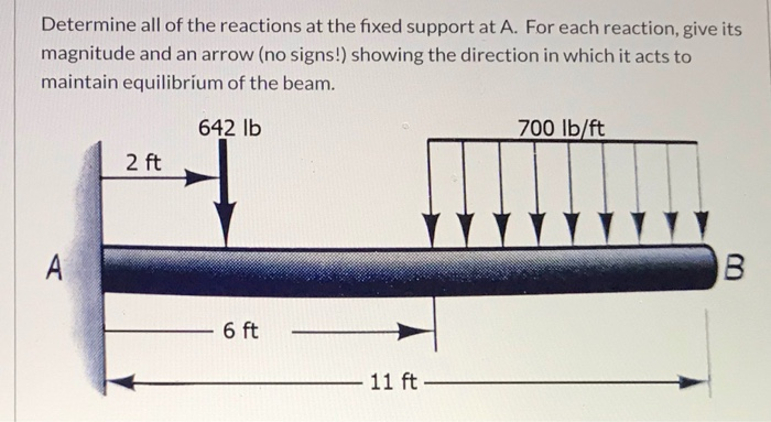 Solved Determine all of the reactions at the fixed support | Chegg.com