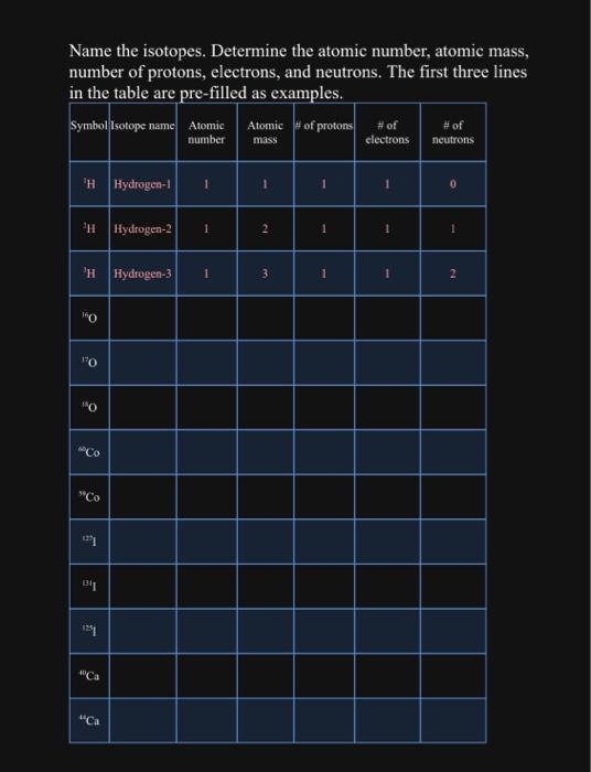 Solved Name the isotopes. Determine the atomic number, | Chegg.com
